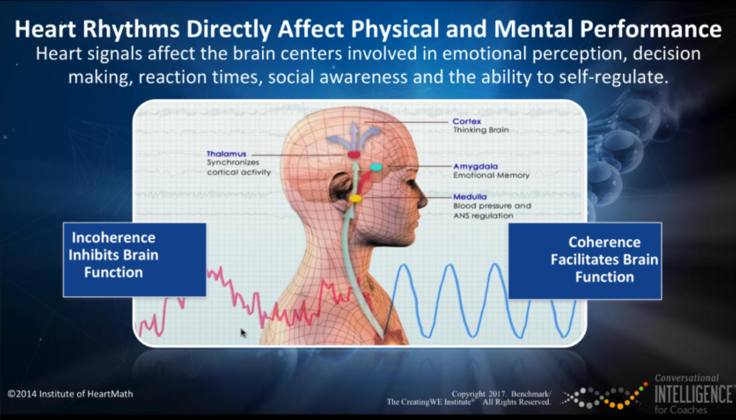 Heartmath® Stress Management – Evan Bernache